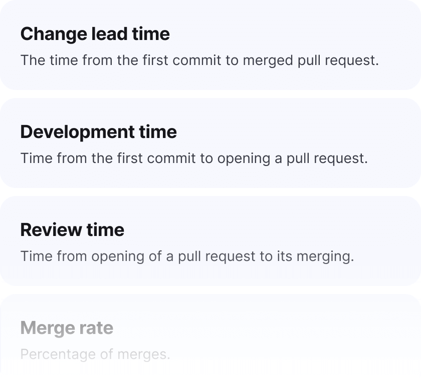 Git Analytics and Reporting Tools for Development Teams | Codemetrics