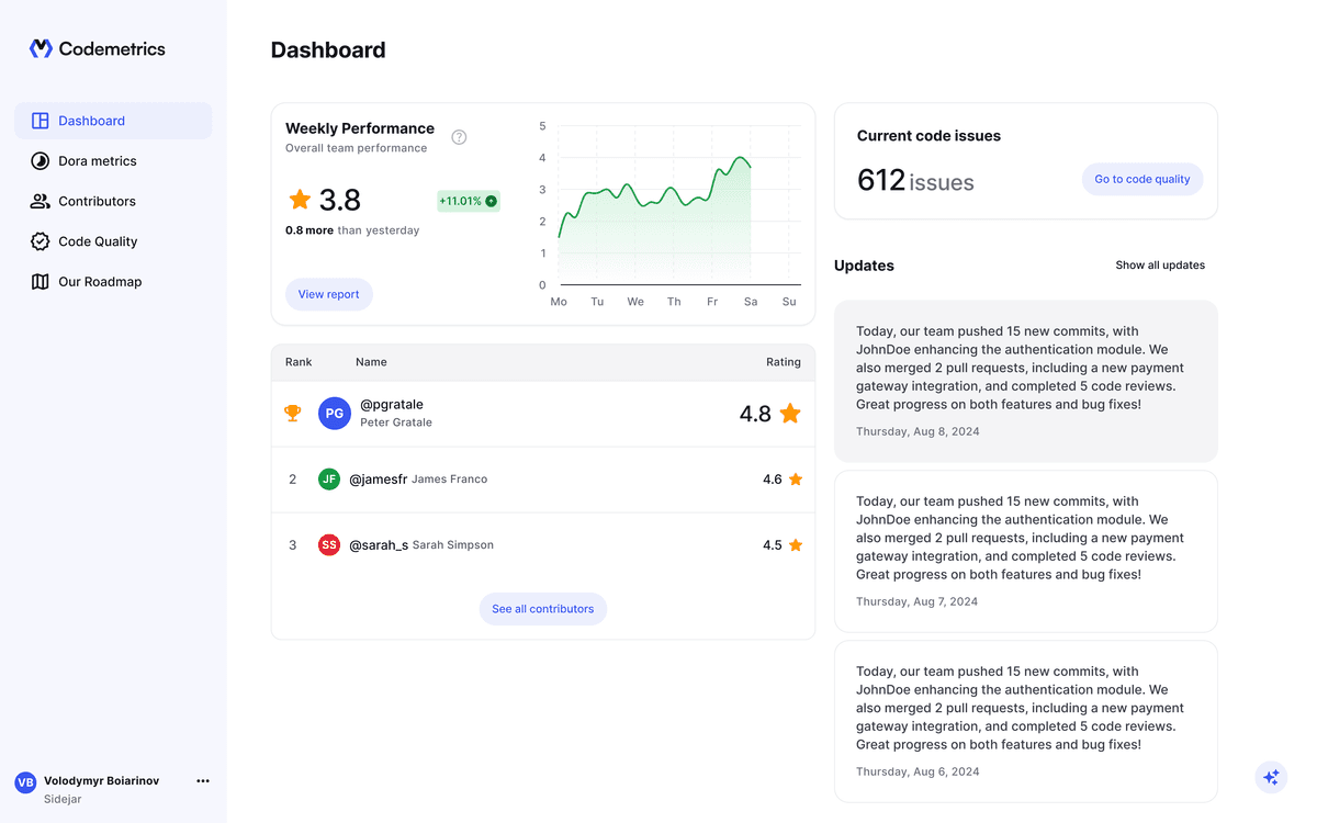 Git Analytics and Reporting Tools for Development Teams | Codemetrics