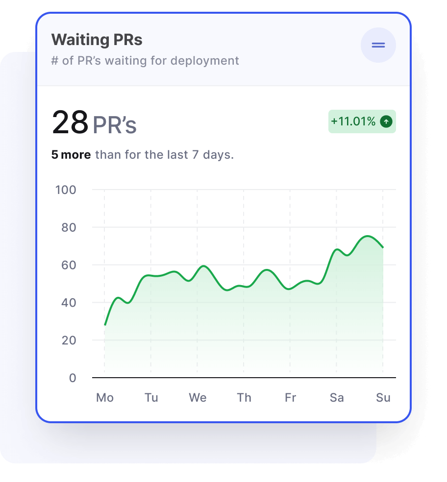 Git Analytics and Reporting Tools for Development Teams | Codemetrics