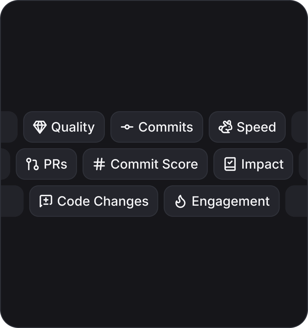 Developer Leaderboard | Rank & Recognize Top Engineering Talent